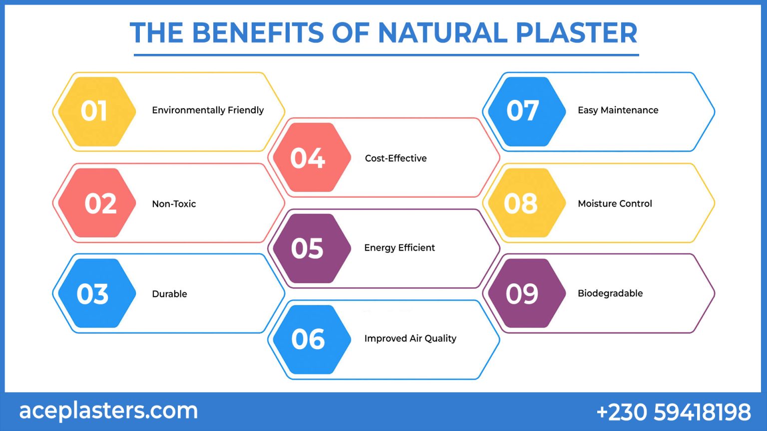 The Environmental Benefits of Plaster: An Eco-Friendly Choice for ...
