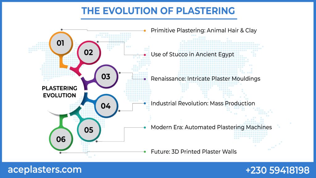 The Evolution of Plastering: A Look Back at the History of Plastering ...