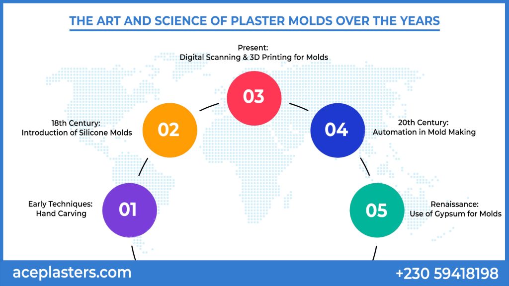 The Evolution of Plastering: A Look Back at the History of Plastering ...